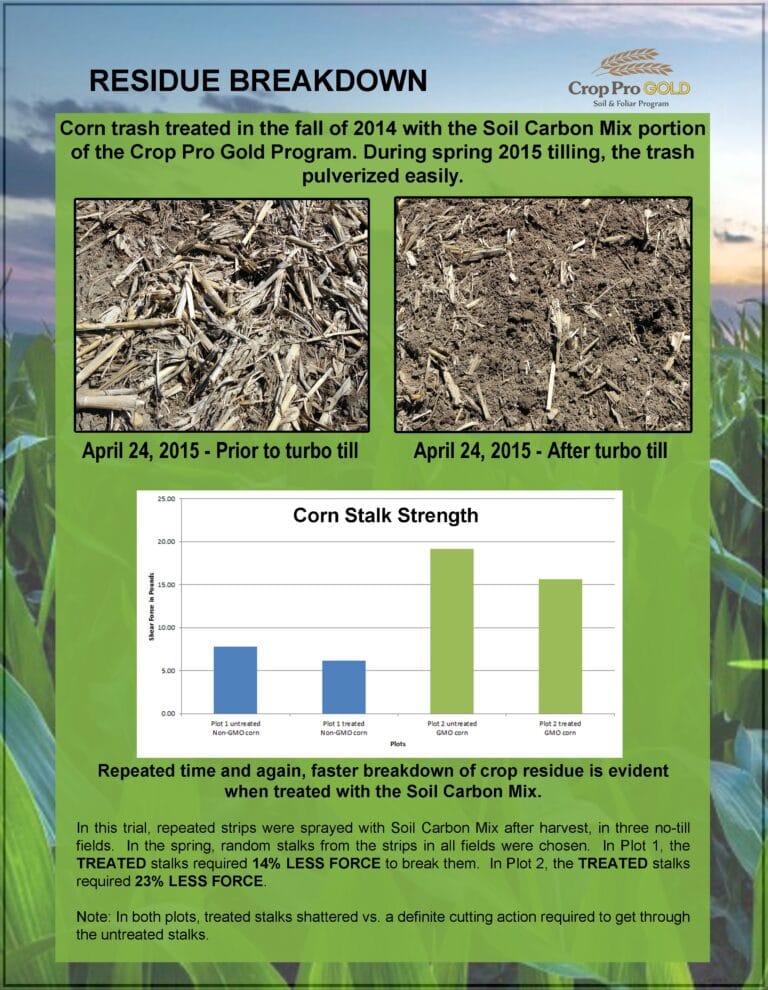 Residue Breakdown - MTS Environmental